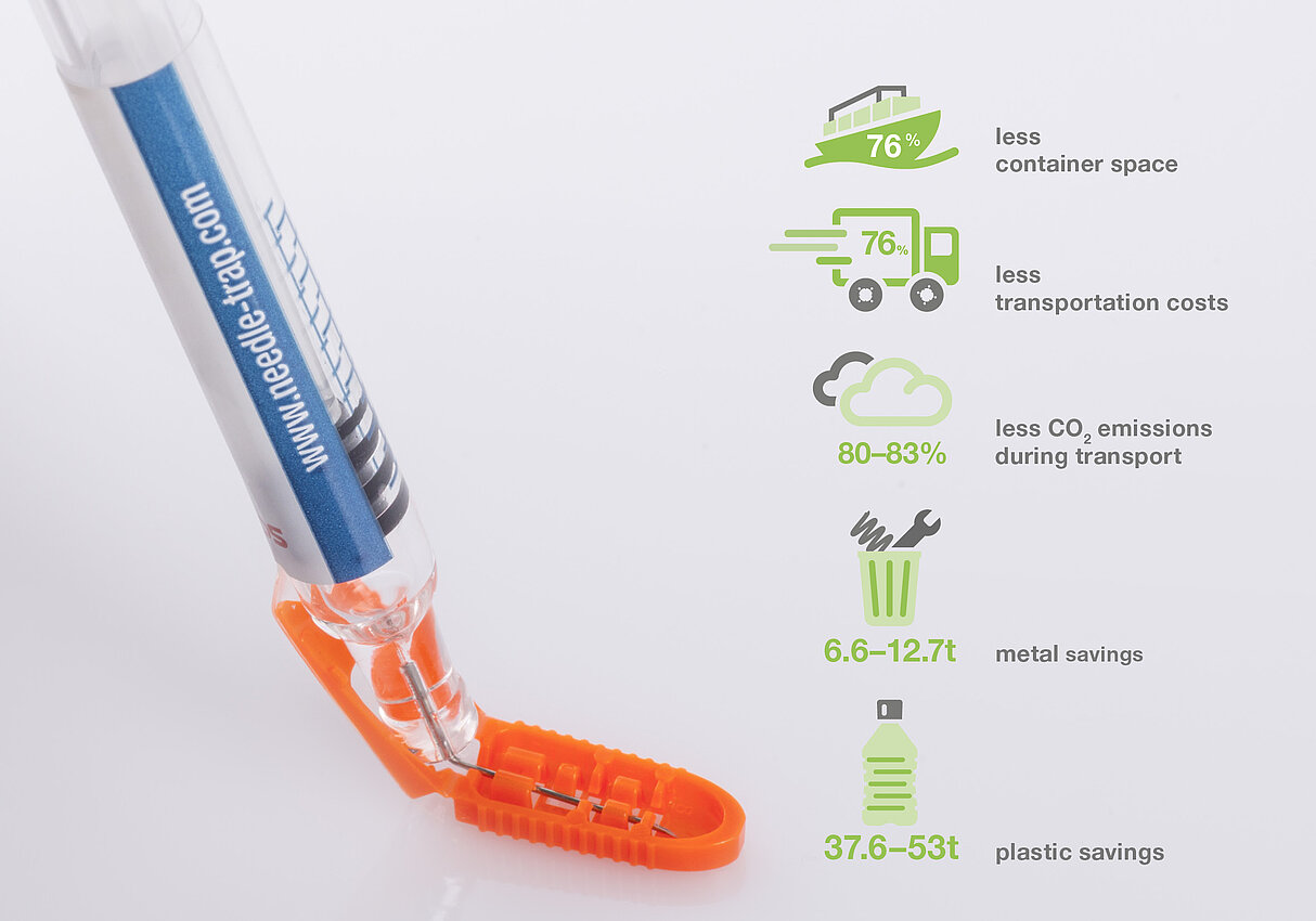 Needle-Trap in Sustainability Comparison | Schreiner Group