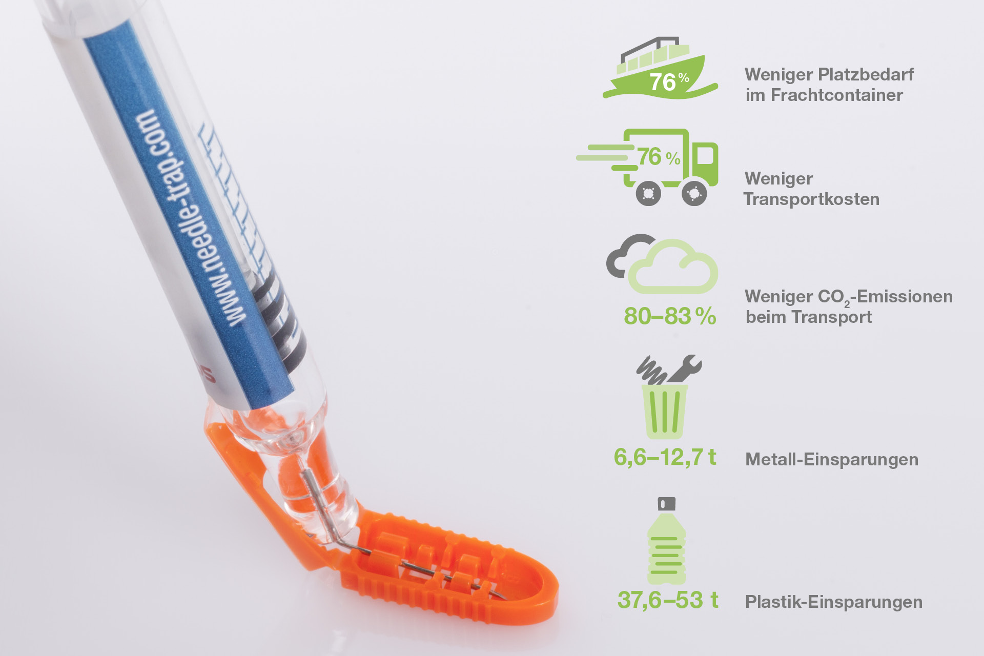 Prefilled Syringes with RFID-Labels | Schreiner Group